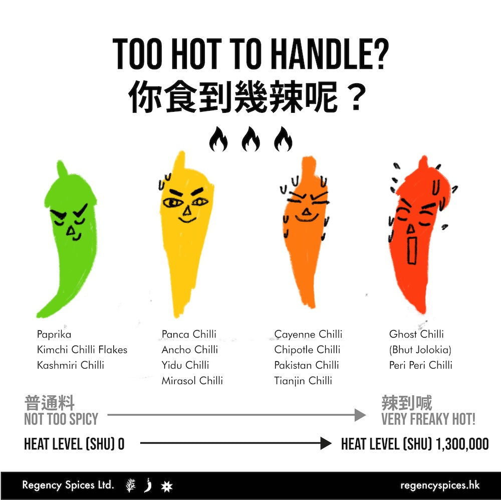 Chilli Collection – Regency Spices